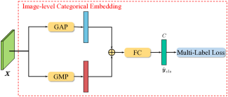 Hierarchical Context Embedding for Region-based Object Detection | DeepAI
