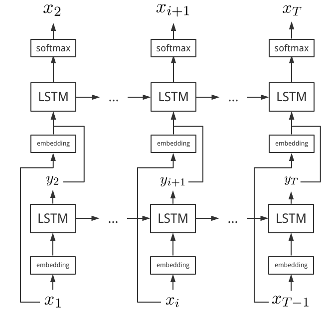 Future Vector Enhanced LSTM Language Model for LVCSR | DeepAI