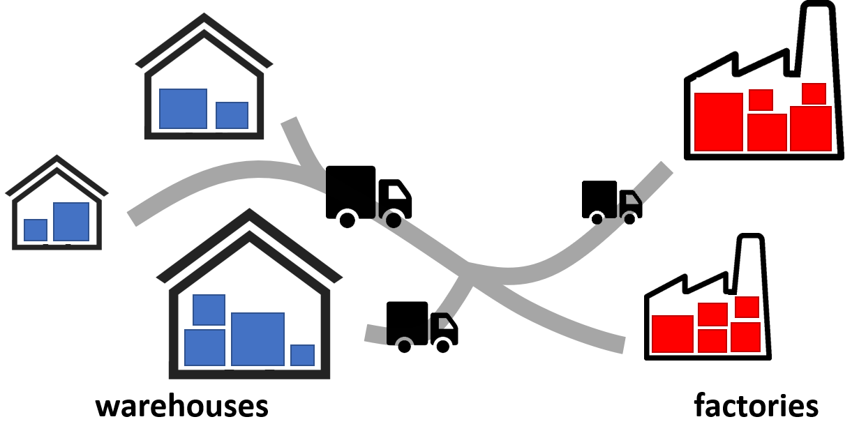 A Review on Modern Computational Optimal Transport Methods with ...