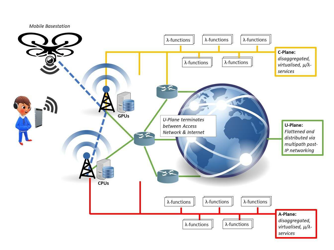 6G Wireless Systems: Vision, Requirements, Challenges, Insights, and ...