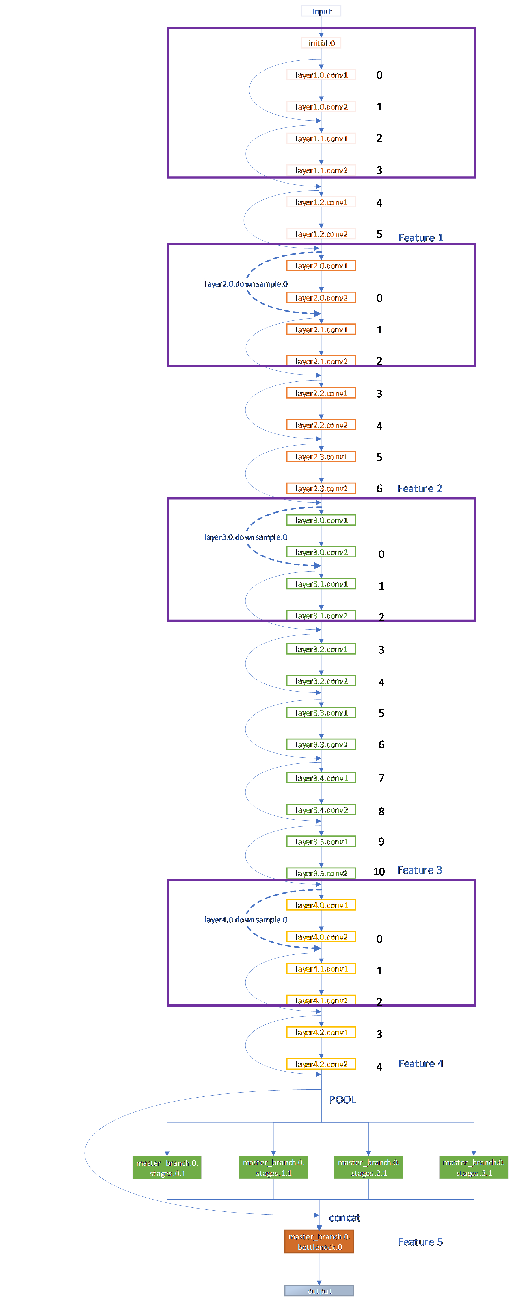 Using PSPNet and UNet to analyze the internal parameter relationship ...
