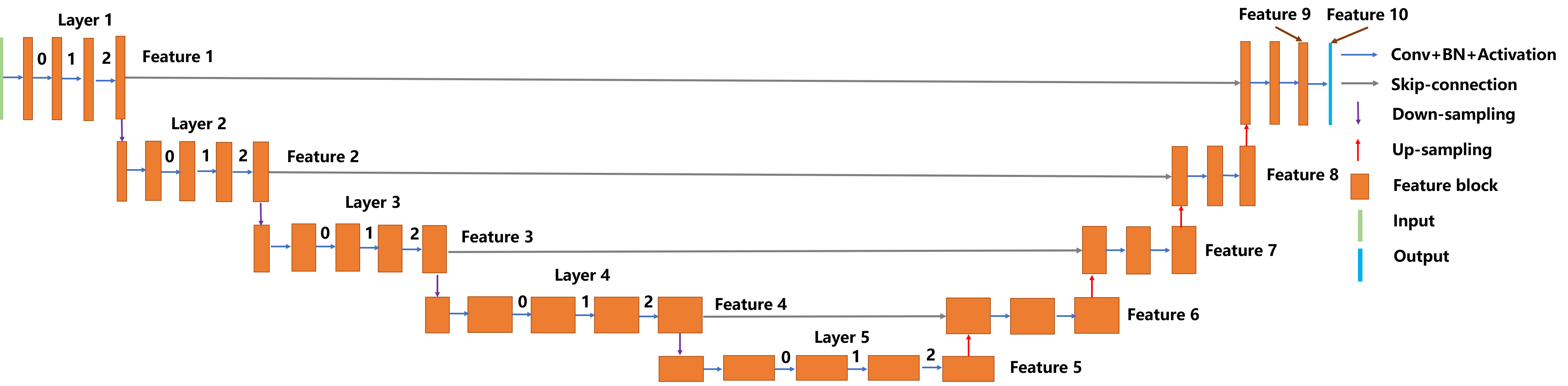 Using PSPNet and UNet to analyze the internal parameter relationship ...