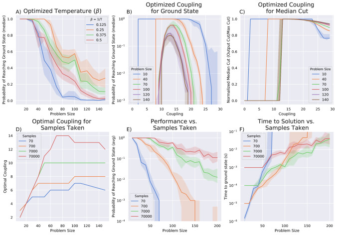 Ising Model Optimization Problems on a FPGA Accelerated Restricted ...