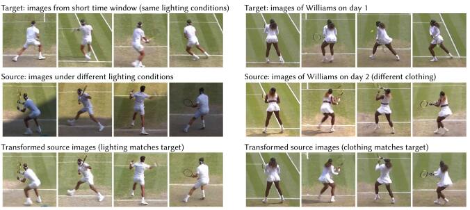 Vid2Player: Controllable Video Sprites that Behave and Appear like ...