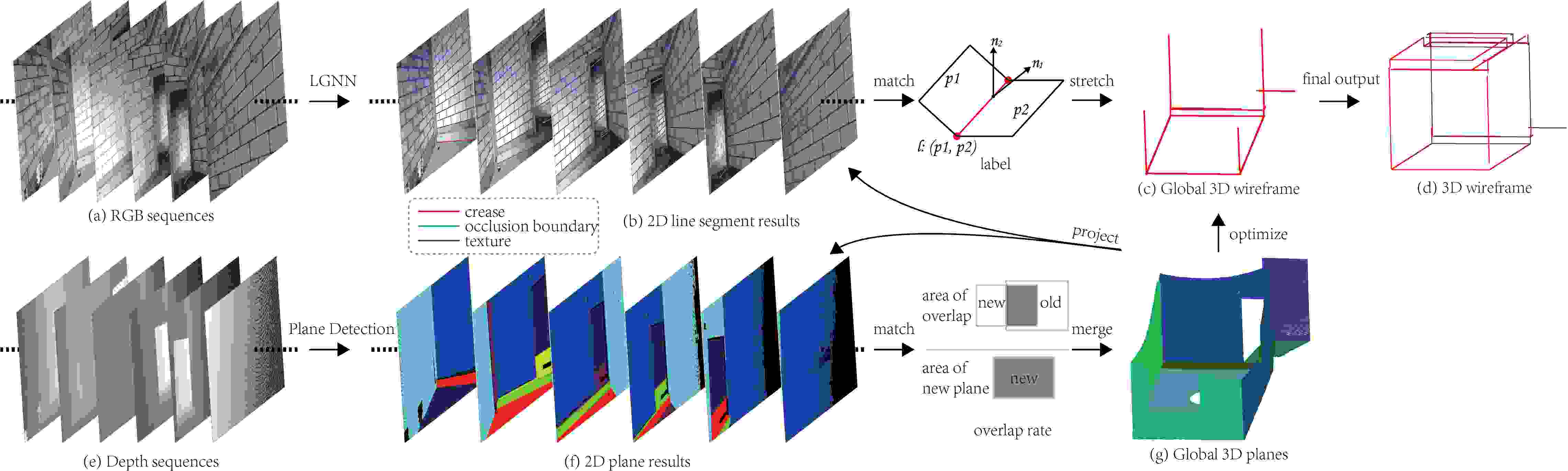 LGNN: a Context-aware Line Segment Detector | DeepAI