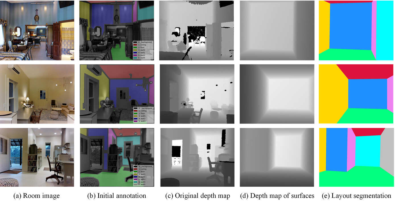 GeoLayout: Geometry Driven Room Layout Estimation Based on Depth Maps of Planes | DeepAI
