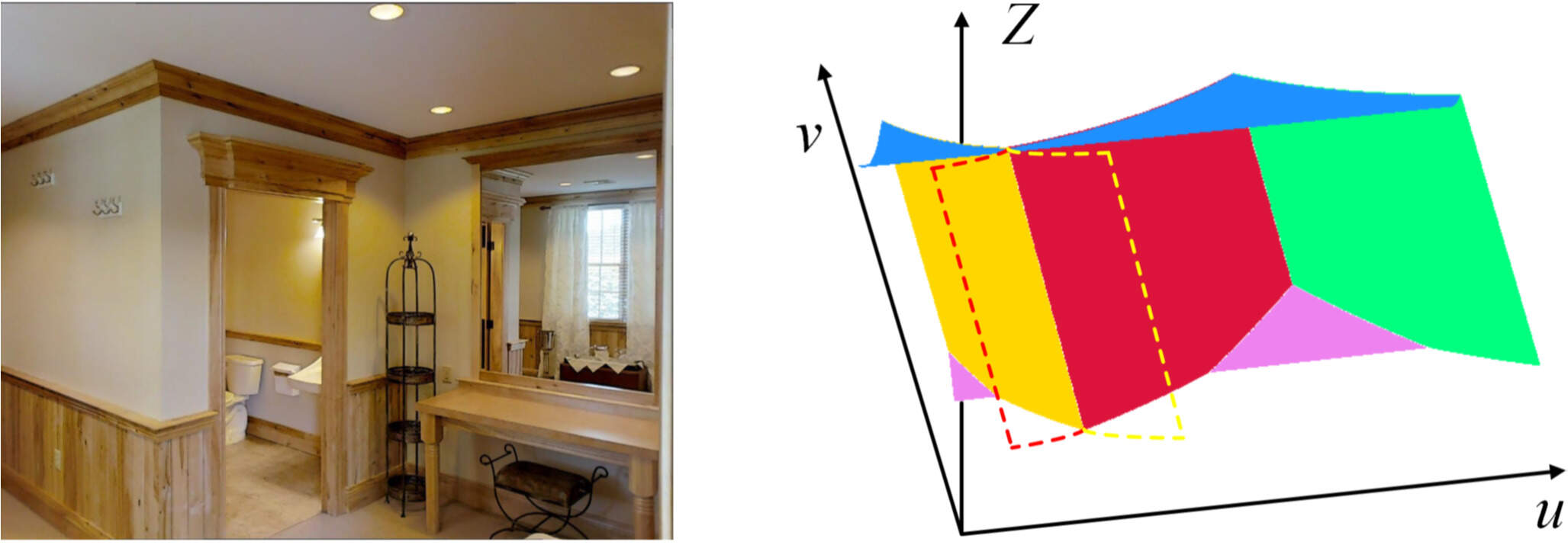 GeoLayout: Geometry Driven Room Layout Estimation Based on Depth Maps of Planes | DeepAI