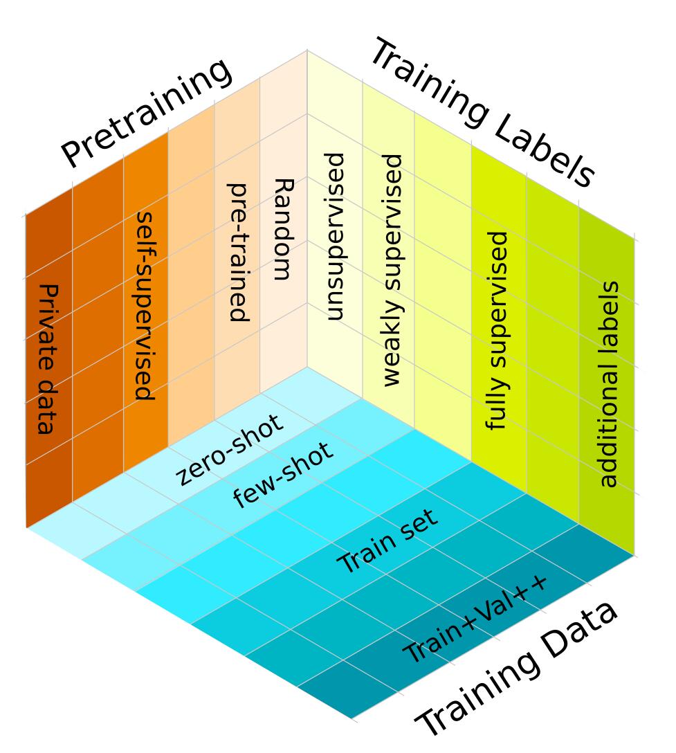 Supervision Levels Scale (SLS) | DeepAI