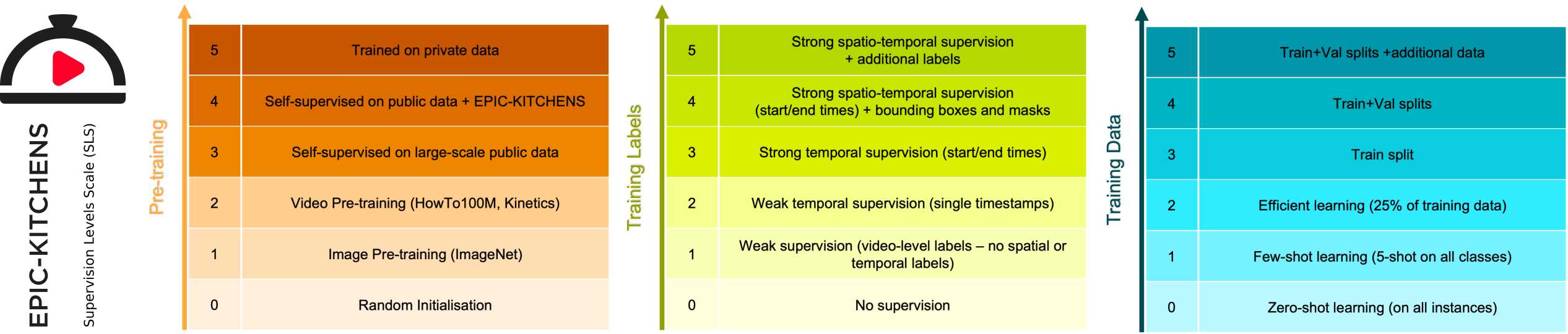 Supervision Levels Scale (SLS) | DeepAI