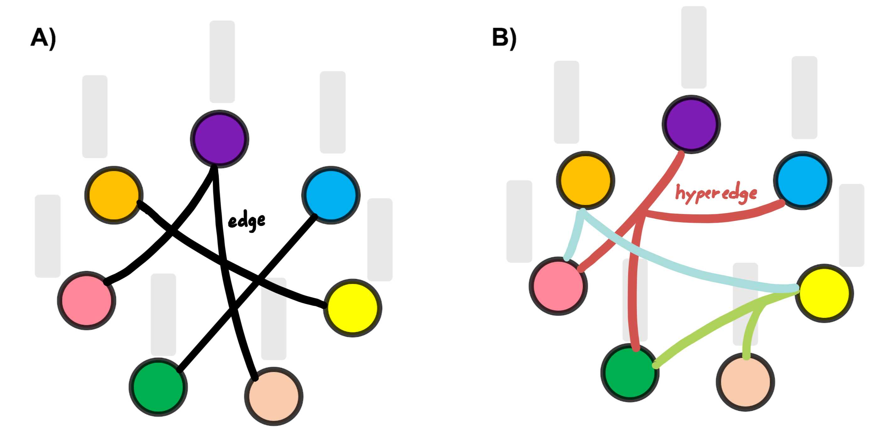 Deep Hypergraph U-Net for Brain Graph Embedding and Classification | DeepAI