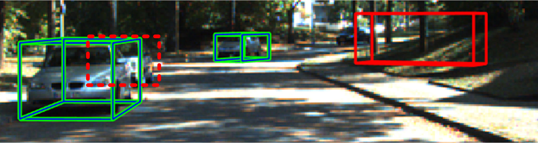 Clocs Camera Lidar Object Candidates Fusion For 3d Object Detection