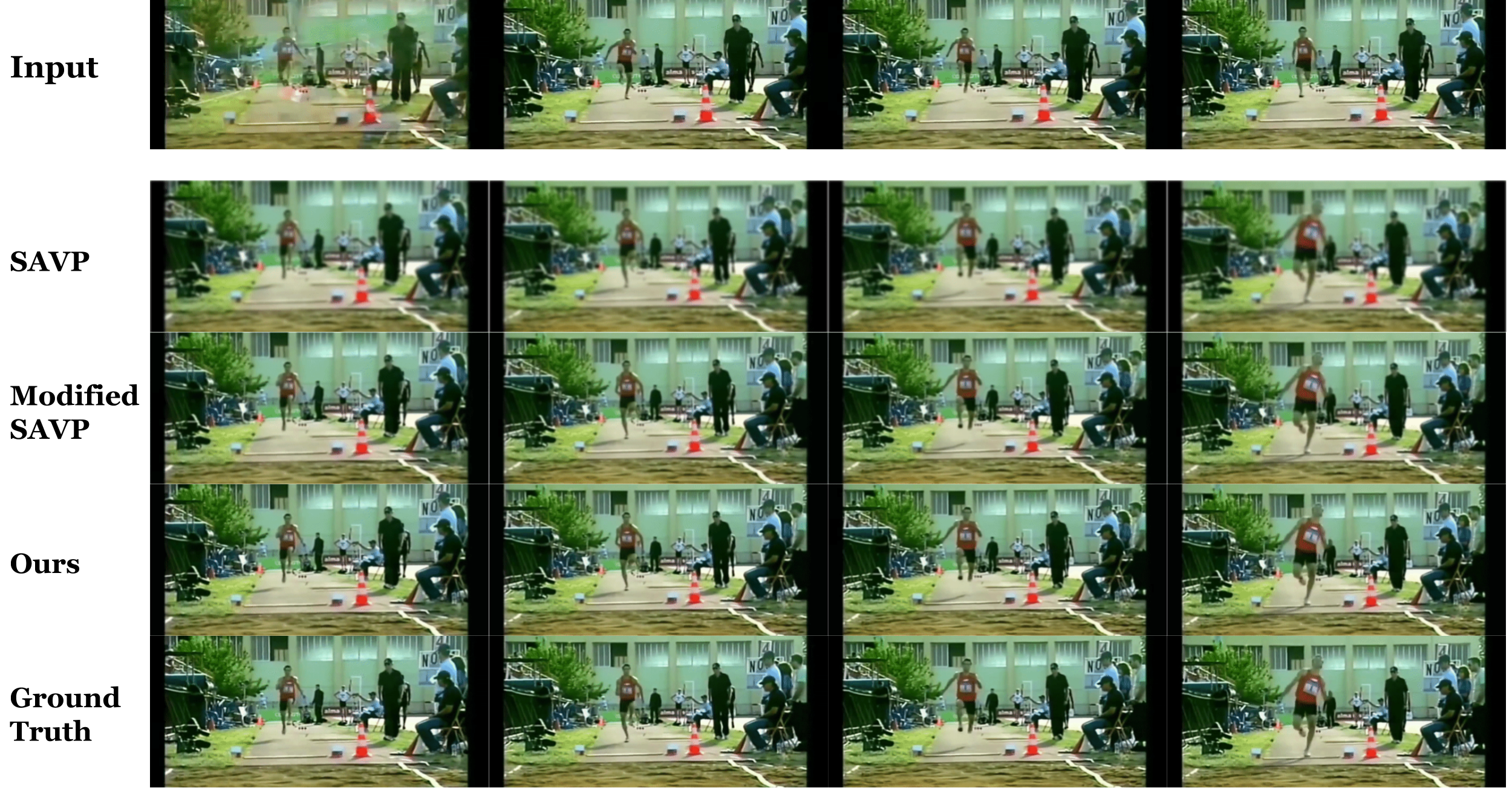 Future Frame Prediction of a Video Sequence | DeepAI