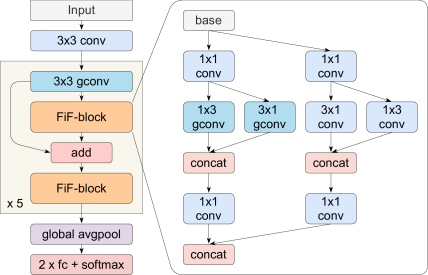 Learning Constellation Map with Deep CNN for Accurate Modulation ...