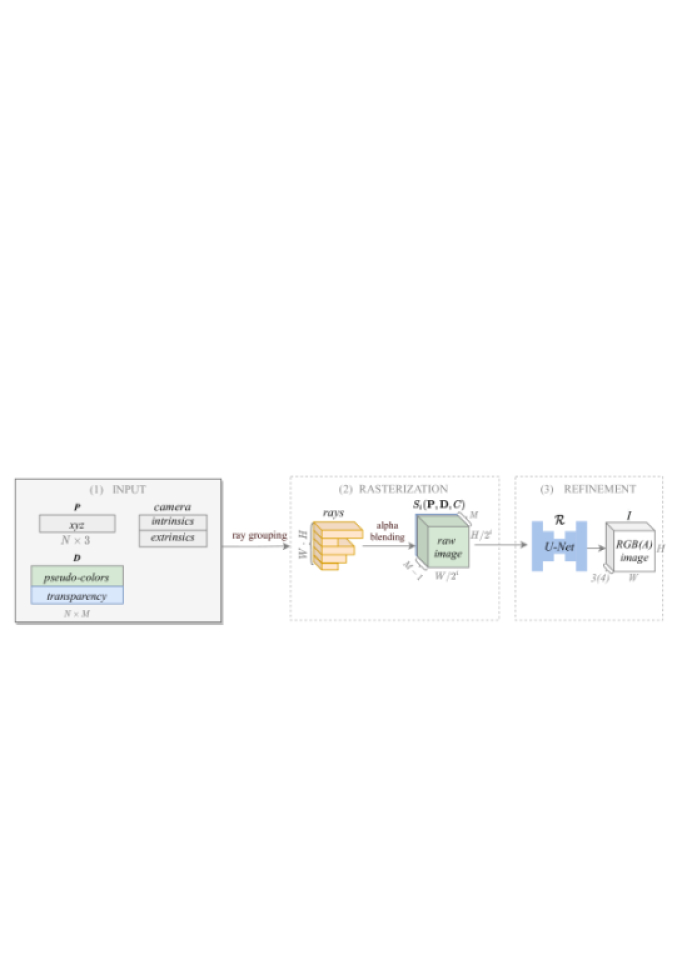 TRANSPR: Transparency Ray-Accumulating Neural 3D Scene Point Renderer ...