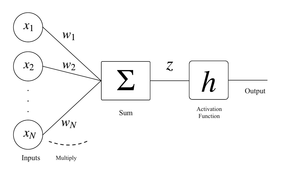 An Analysis Of Alternating Direction Method Of Multipliers For Feed Forward Neural Networks Deepai