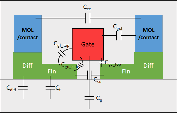 Development Of A Predictive Process Design Kit For15 Nm Finfets