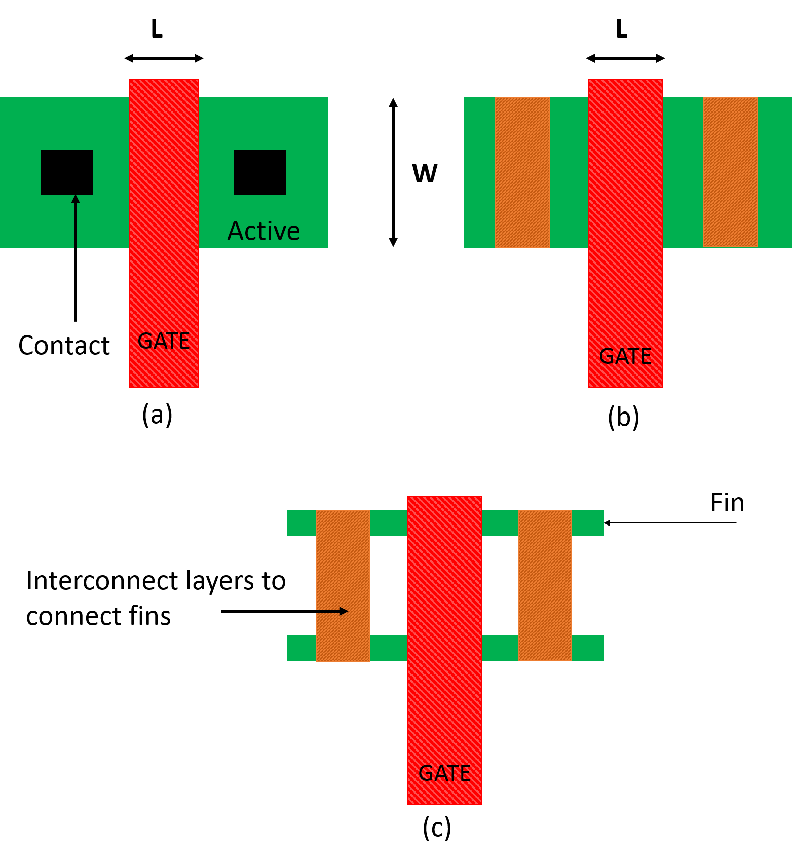 Development of a Predictive Process Design kit for15-nm FinFETs ...