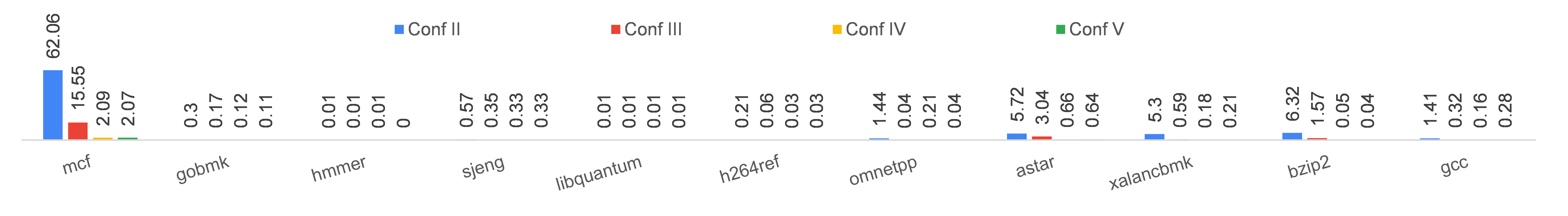 Enabling Virtual Memory Research on RISC-V with a Configurable TLB ...