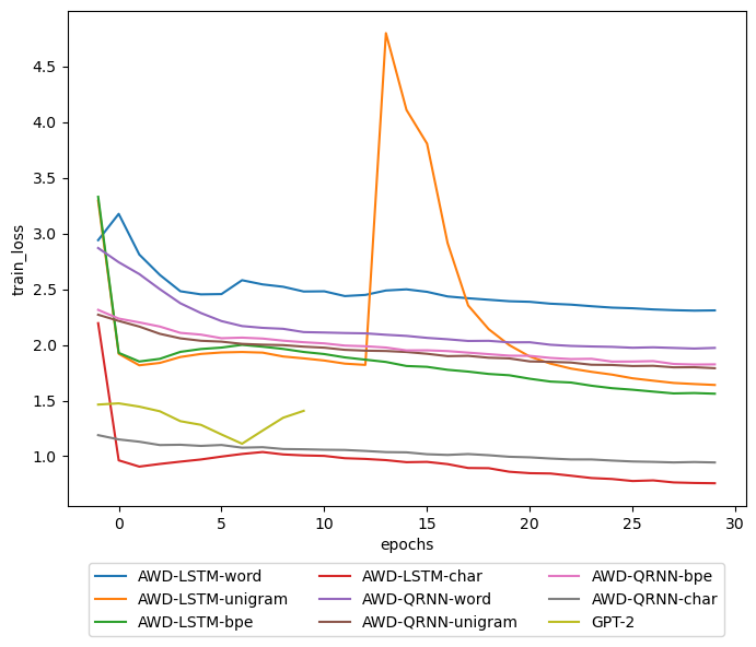 Automated Source Code Generation and Auto-completion Using Deep Learning: Comparing and ...