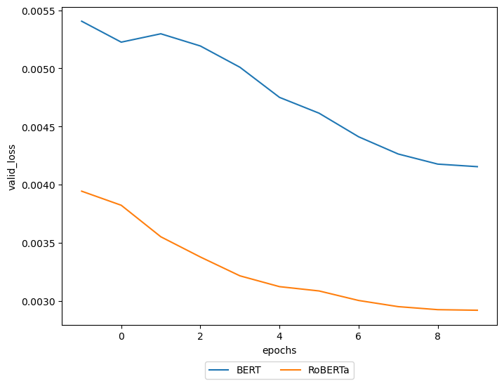 Automated Source Code Generation and Auto-completion Using Deep Learning: Comparing and ...