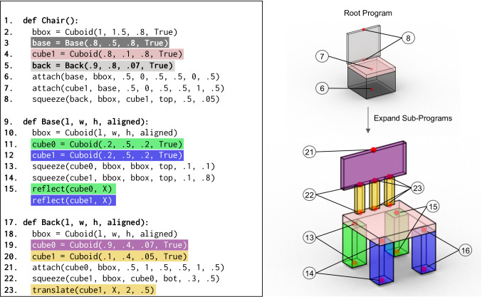 ShapeAssembly: Learning to Generate Programs for 3D Shape Structure Synthesis | DeepAI