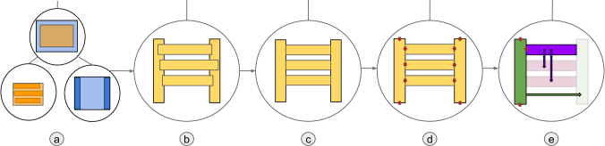 ShapeAssembly: Learning to Generate Programs for 3D Shape Structure Synthesis | DeepAI