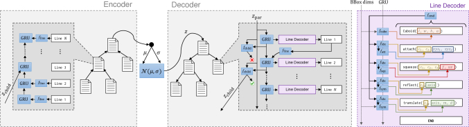ShapeAssembly: Learning to Generate Programs for 3D Shape Structure Synthesis | DeepAI