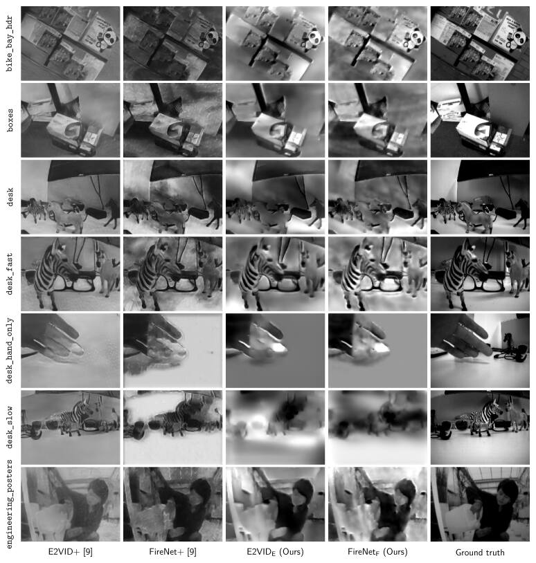 Back to Event Basics: Self-Supervised Learning of Image Reconstruction for Event Cameras via ...