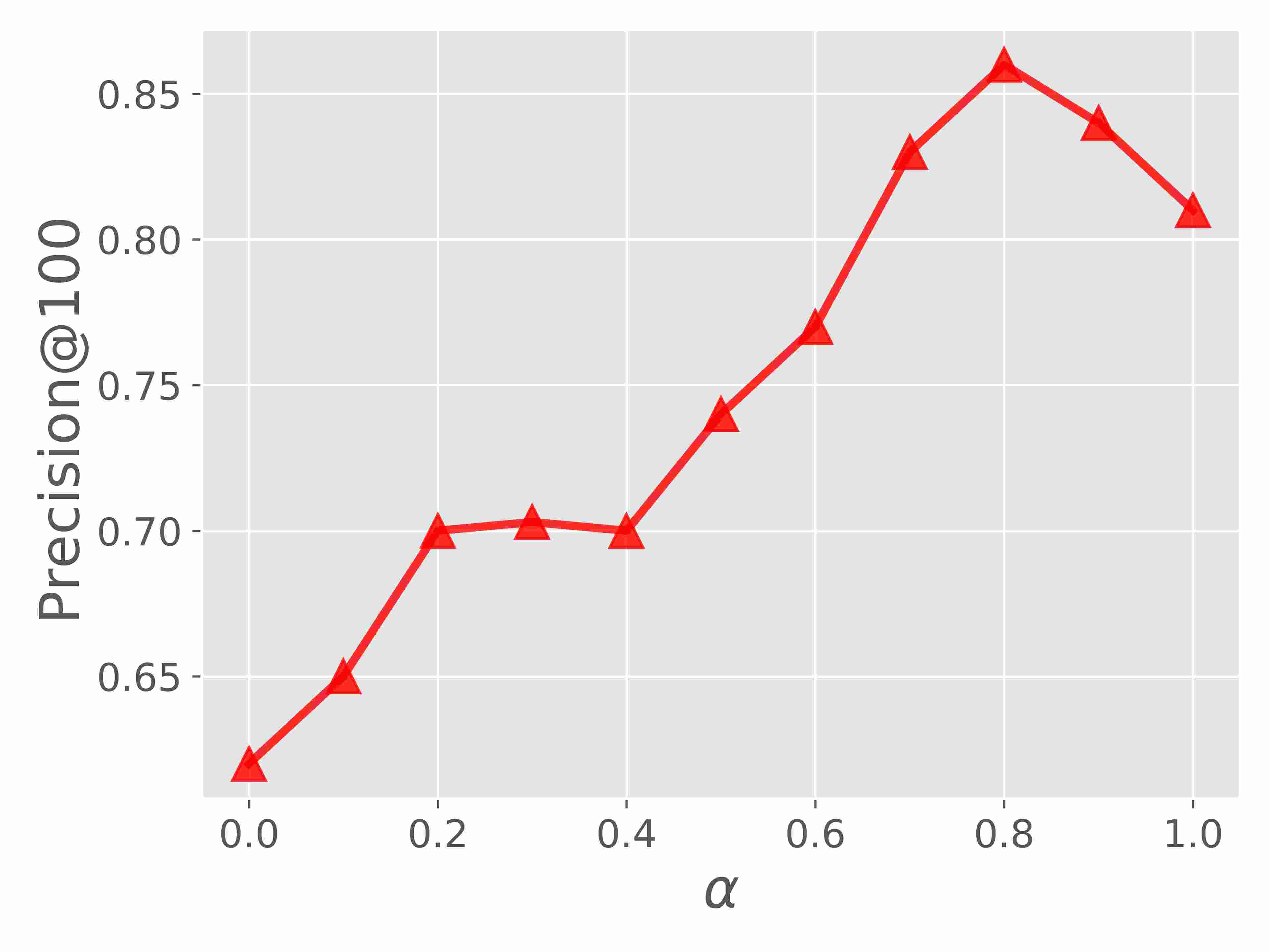 Resgcn Attention Based Deep Residual Modeling For Anomaly Detection On Attributed Networks Deepai