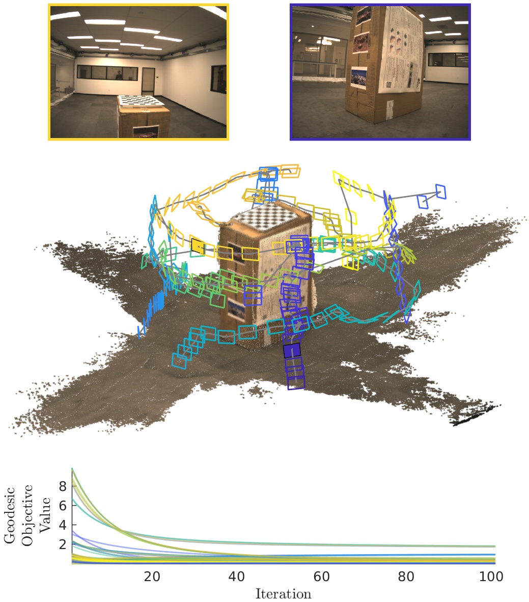 Geod Consensus Based Geodesic Distributed Pose Graph Optimization Deepai 