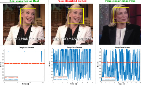 DeepFakesON-Phys: DeepFakes Detection based on Heart Rate Estimation ...