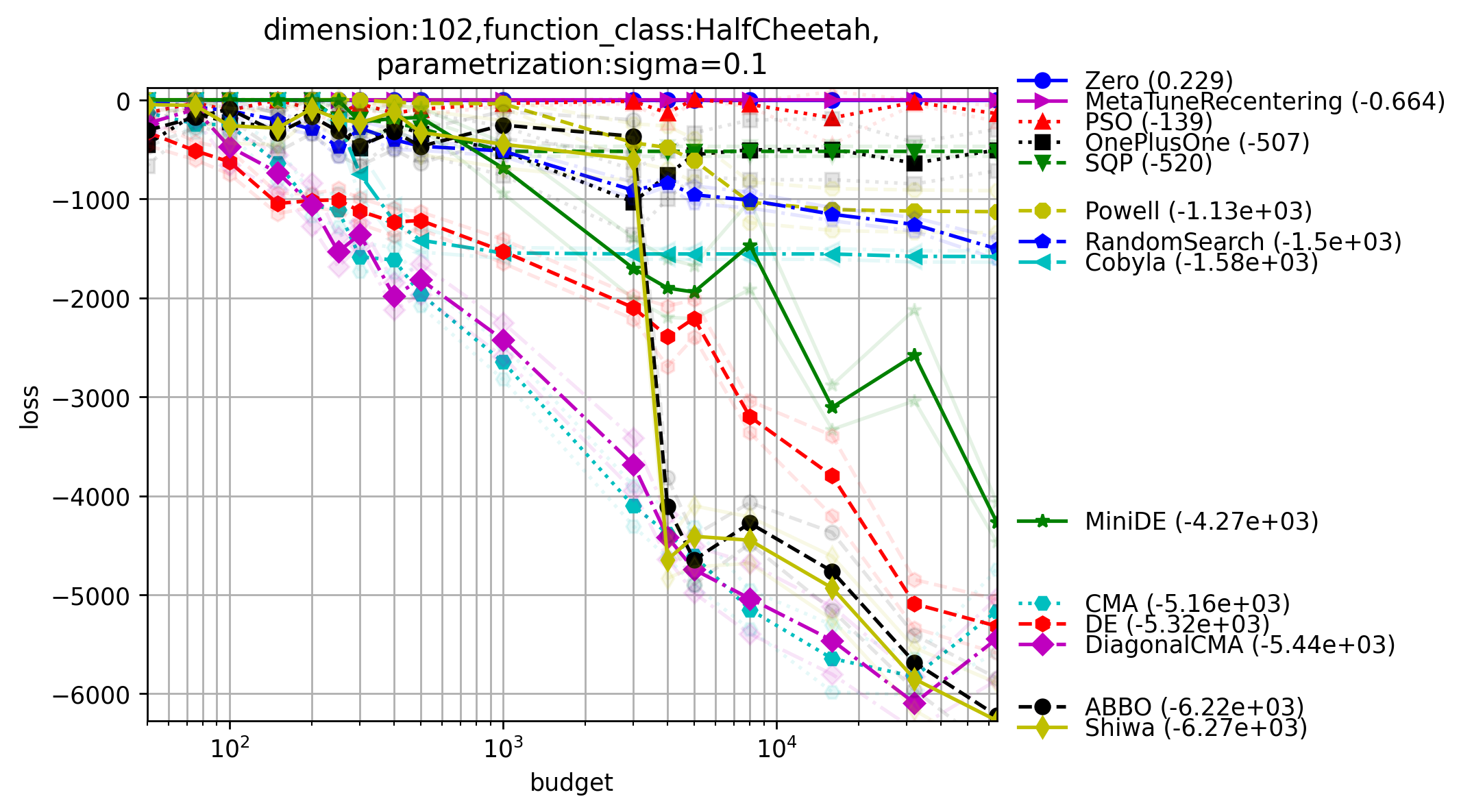 Black Box Optimization Revisited Improving Algorithm Selection Wizards Through Massive