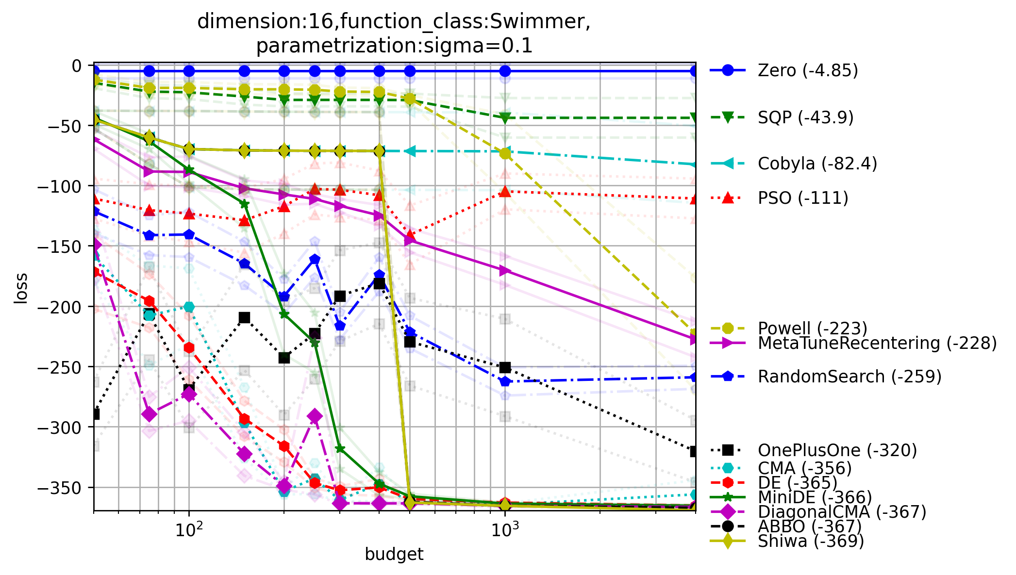 Black Box Optimization Revisited Improving Algorithm Selection Wizards 7853