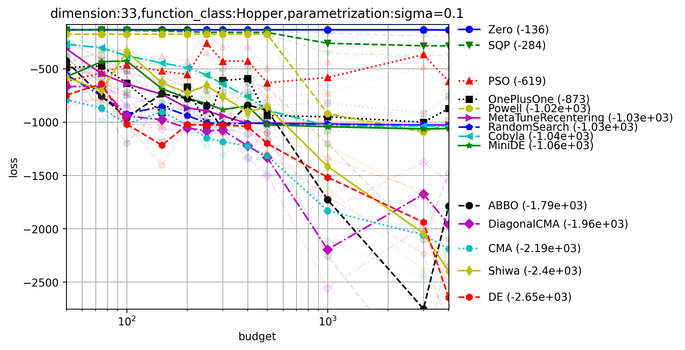 Black Box Optimization Revisited Improving Algorithm Selection Wizards Through Massive
