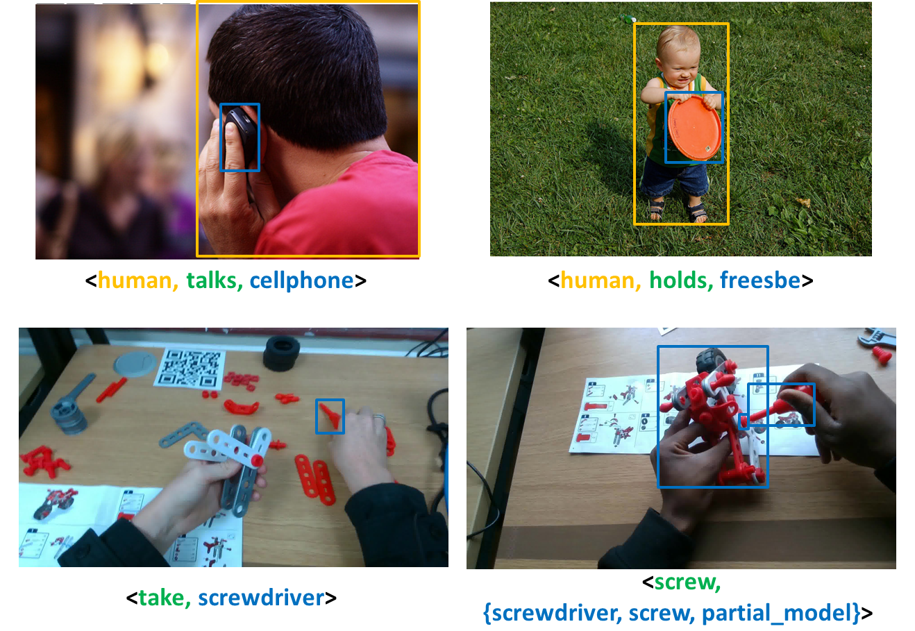 The MECCANO Dataset: Understanding Human-Object Interactions from Egocentric Videos in an ...