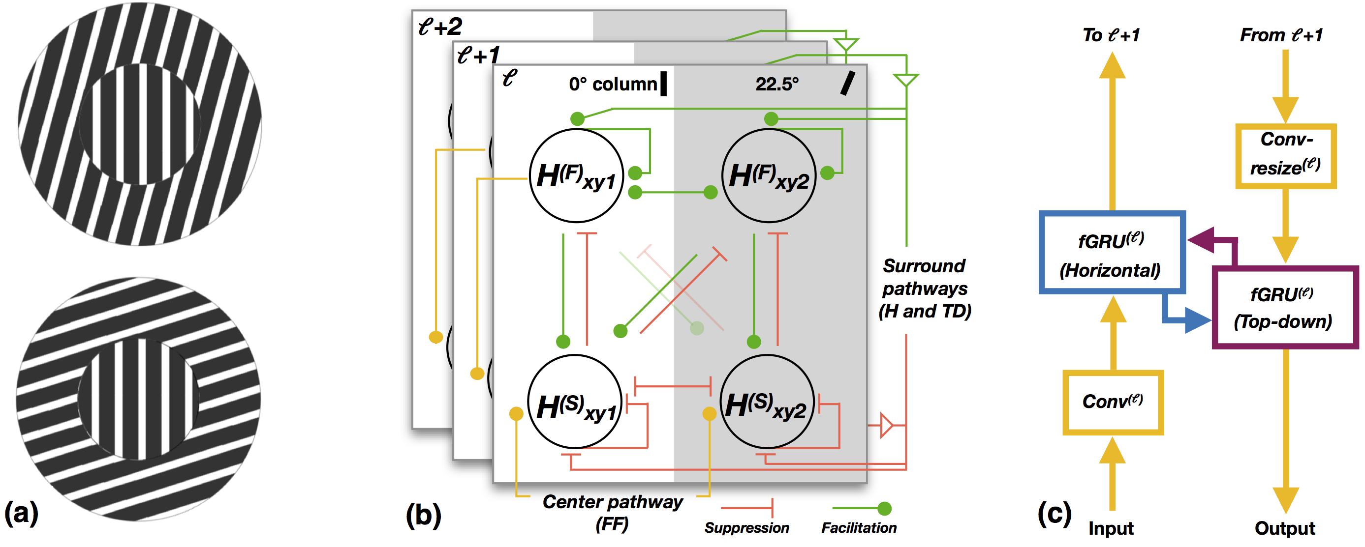 Recurrent neural circuits for contour detection | DeepAI