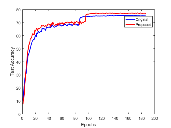 DL-Reg: A Deep Learning Regularization Technique using Linear Regression | DeepAI