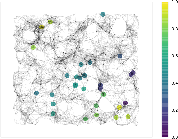 Sampling and Recovery of Graph Signals based on Graph Neural Networks | DeepAI
