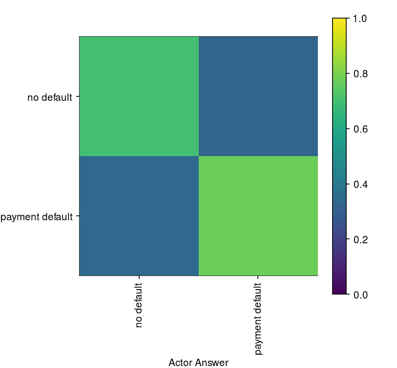 Insights into Fairness through Trust: Multi-scale Trust Quantification ...