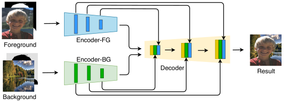 Deep Image Compositing | DeepAI