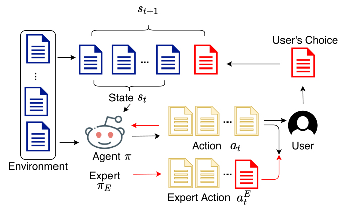 Generative Inverse Deep Reinforcement Learning for Online ...