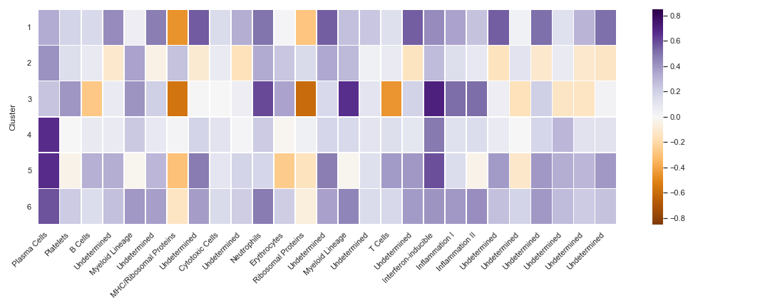 Stratification of Systemic Lupus Erythematosus Patients Using Gene ...