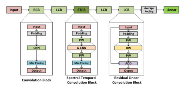 ATCN: Agile Temporal Convolutional Networks for Processing of Time ...