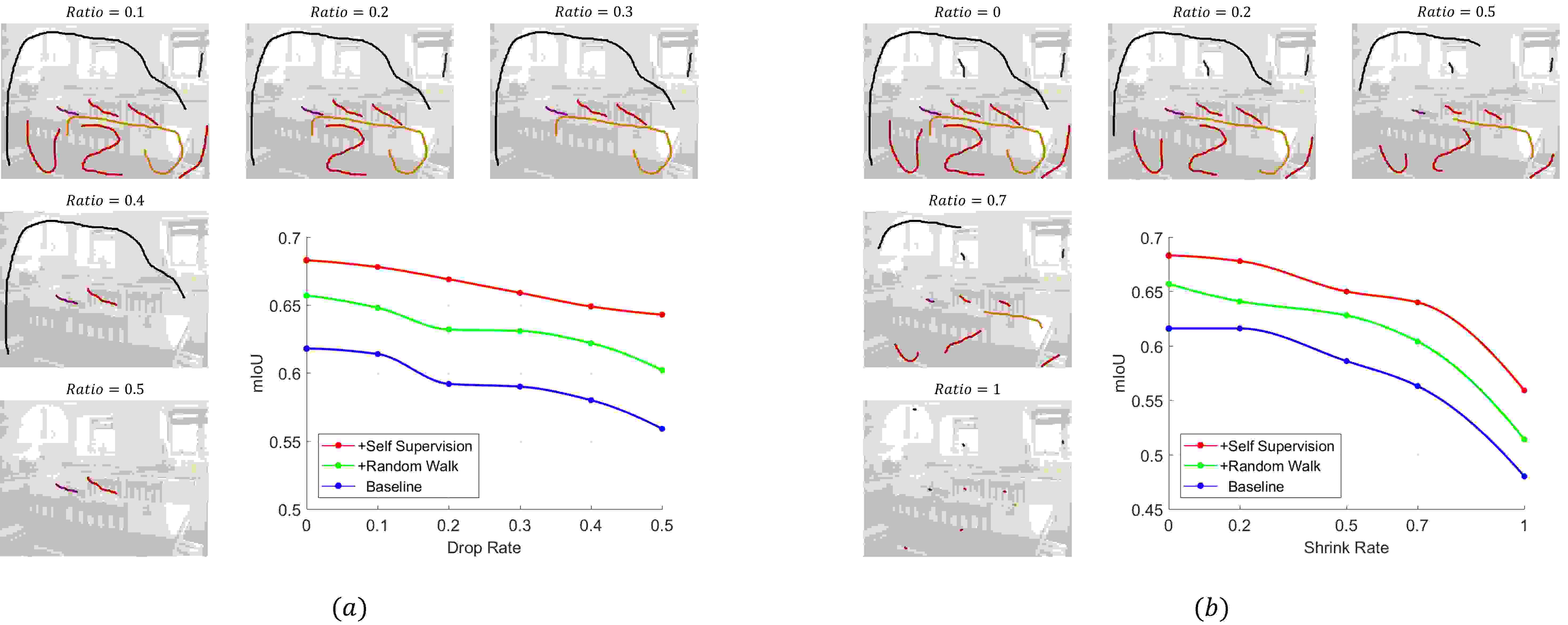 Scribble Supervised Semantic Segmentation By Random Walk On Neural 