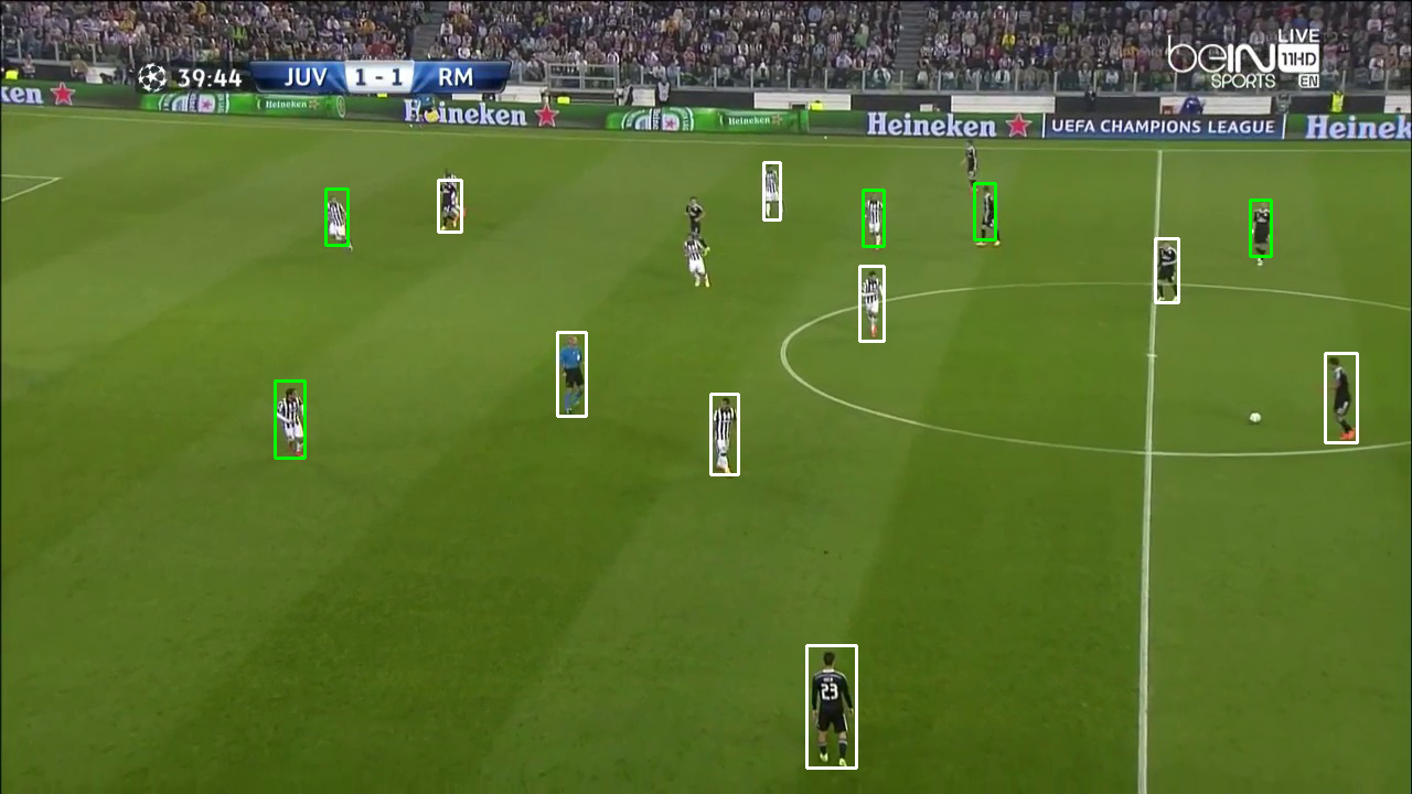 Self Supervised Small Soccer Player Detection And Tracking Deepai