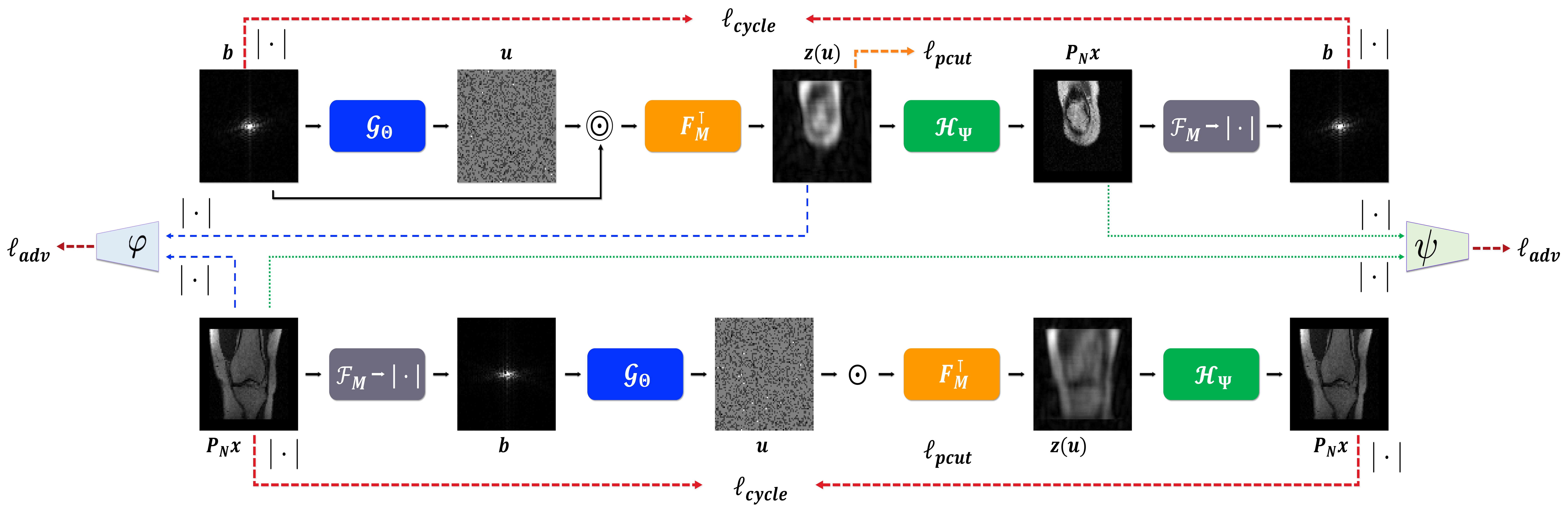 DeepPhaseCut: Deep Relaxation in Phase for Unsupervised Fourier Phase ...