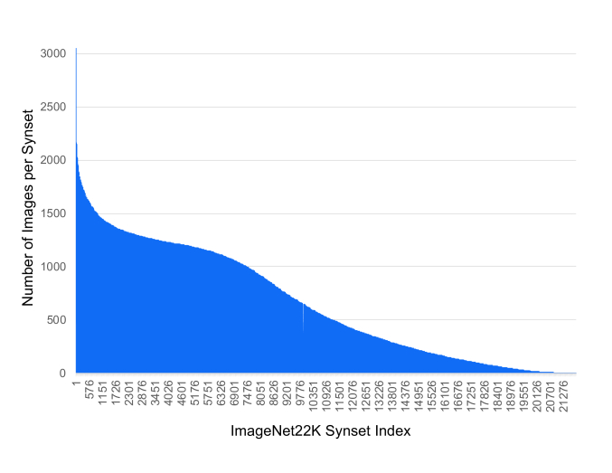 Large Scale Neural Architecture Search with Polyharmonic Splines | DeepAI