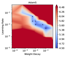Stable Weight Decay Regularization | DeepAI