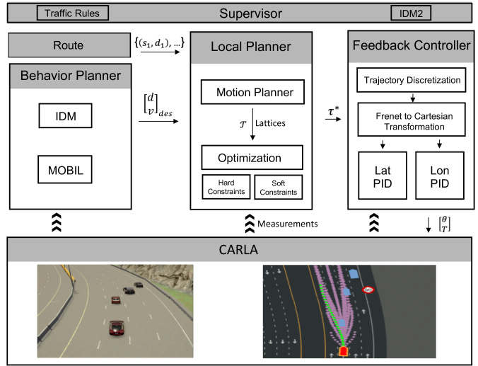 An Autonomous Driving Framework for Long-term Decision-making and Short ...