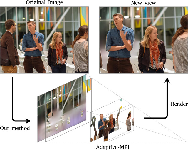 Adaptive Multiplane Image Generation from a Single Internet Picture | DeepAI